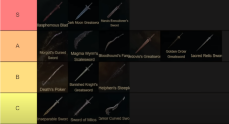 Best Greatsword Elden Ring – The Ultimate Guide for Your Perfect Weapon ...