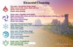 Genshin Elements: The Ultimate Guide to Elemental Reactions, Resonances ...
