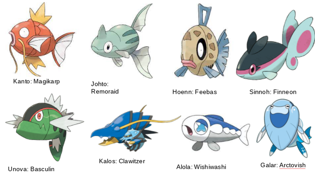 Fish Pok mon Dive Into The World Of Aquatic Wonders