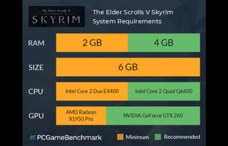 Skyrim Legendary Edition vs Special Edition: The Ultimate Comparison Guide