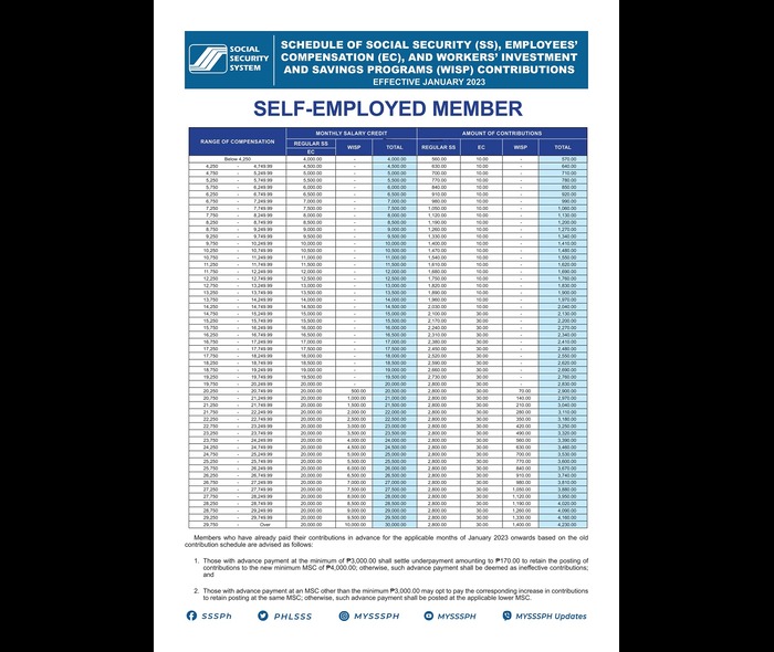 Latest SSS Contribution Rates For 2024 - Connection Cafe