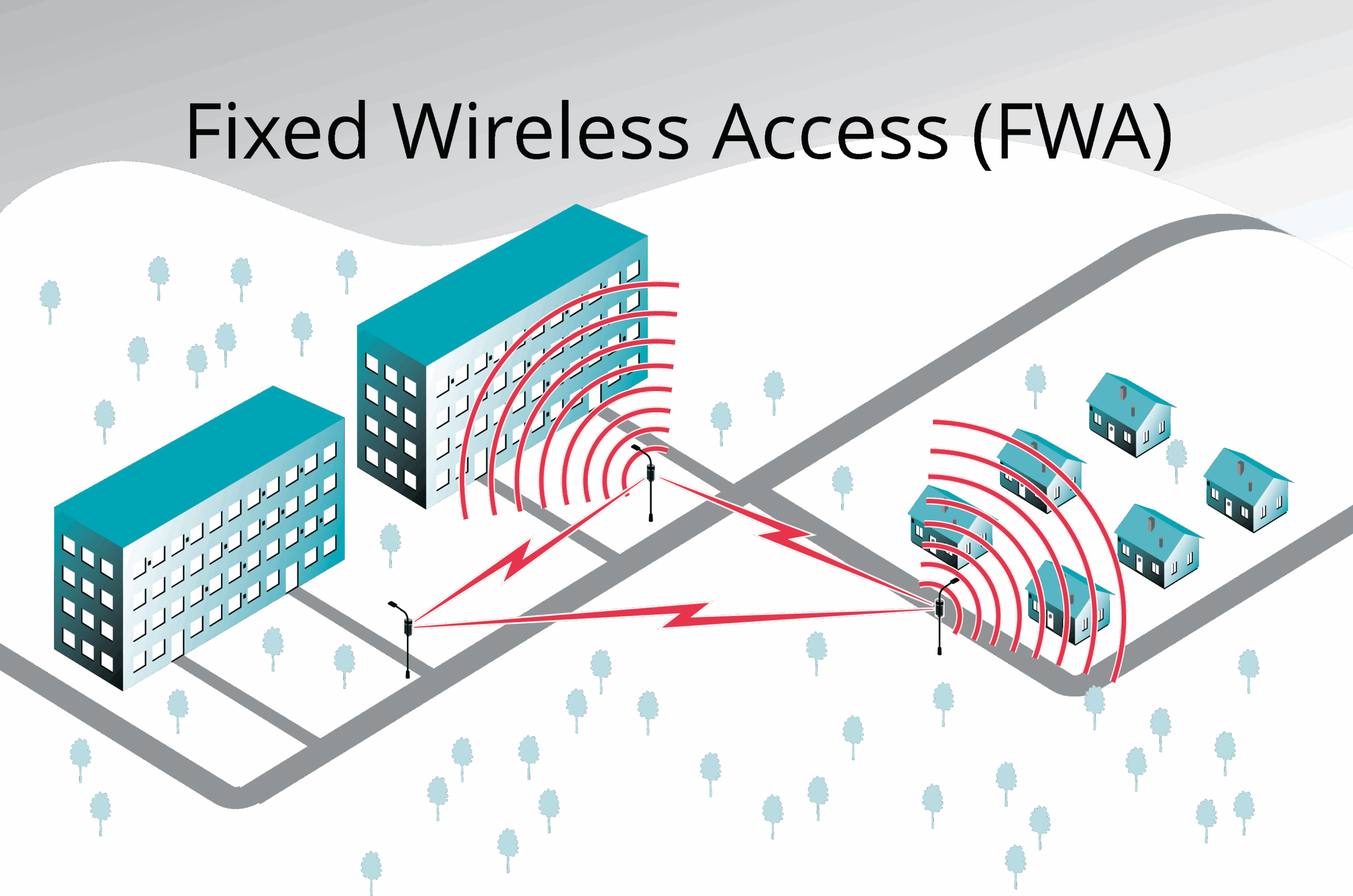 Fixed Wireless Access as the Foundation of Modern Business Continuity
